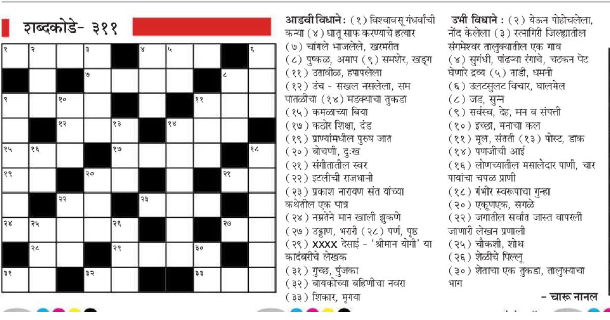 Clipping of Loksatta - Pune