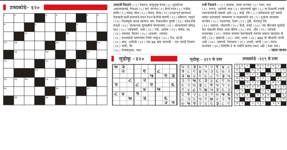 Clipping of Loksatta - Pune